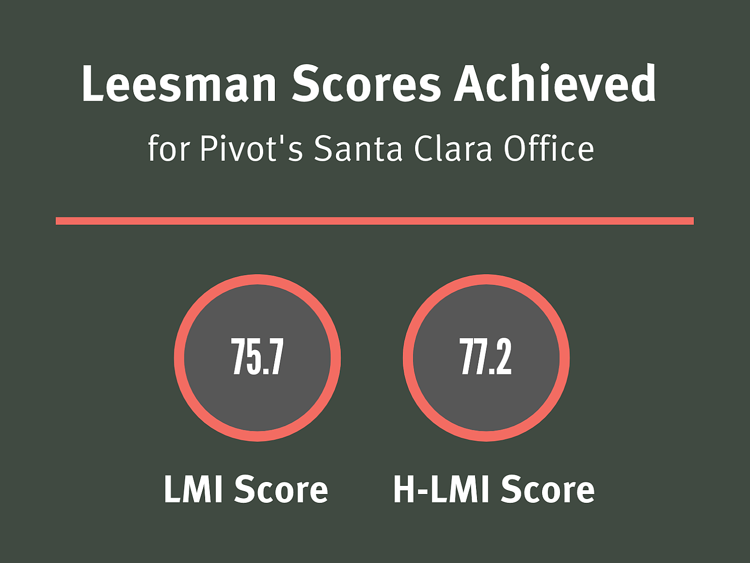 Pivot Partners with Leesman