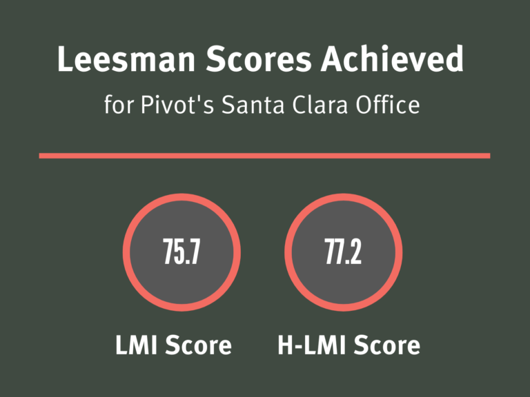 Pivot Partners with Leesman